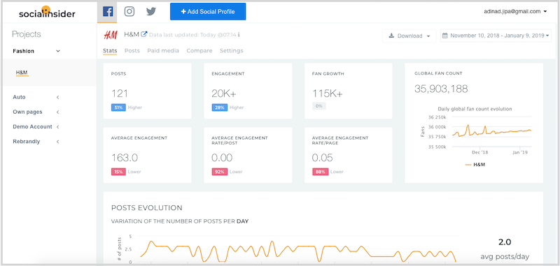 7 Steps To Create Social Media Reports 7 Steps To Create Social Media Reports