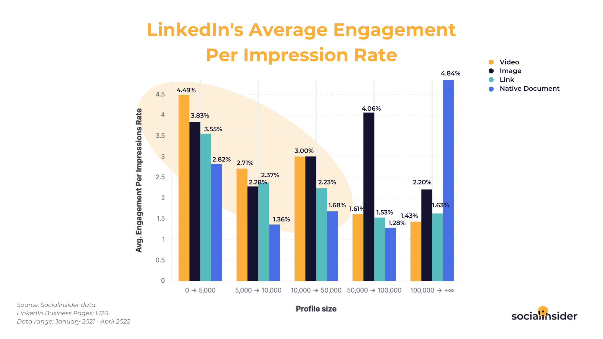 Linkedin Engagement Rate - Management And Leadership Linkedin Engagement Rate - Management And Leadership