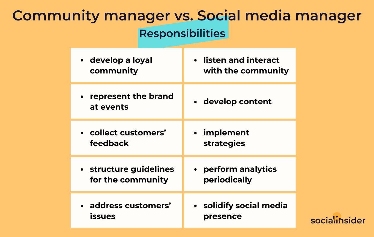 Community Manager vs. Social Media Manager | Socialinsider Community Manager vs. Social Media Manager | Socialinsider