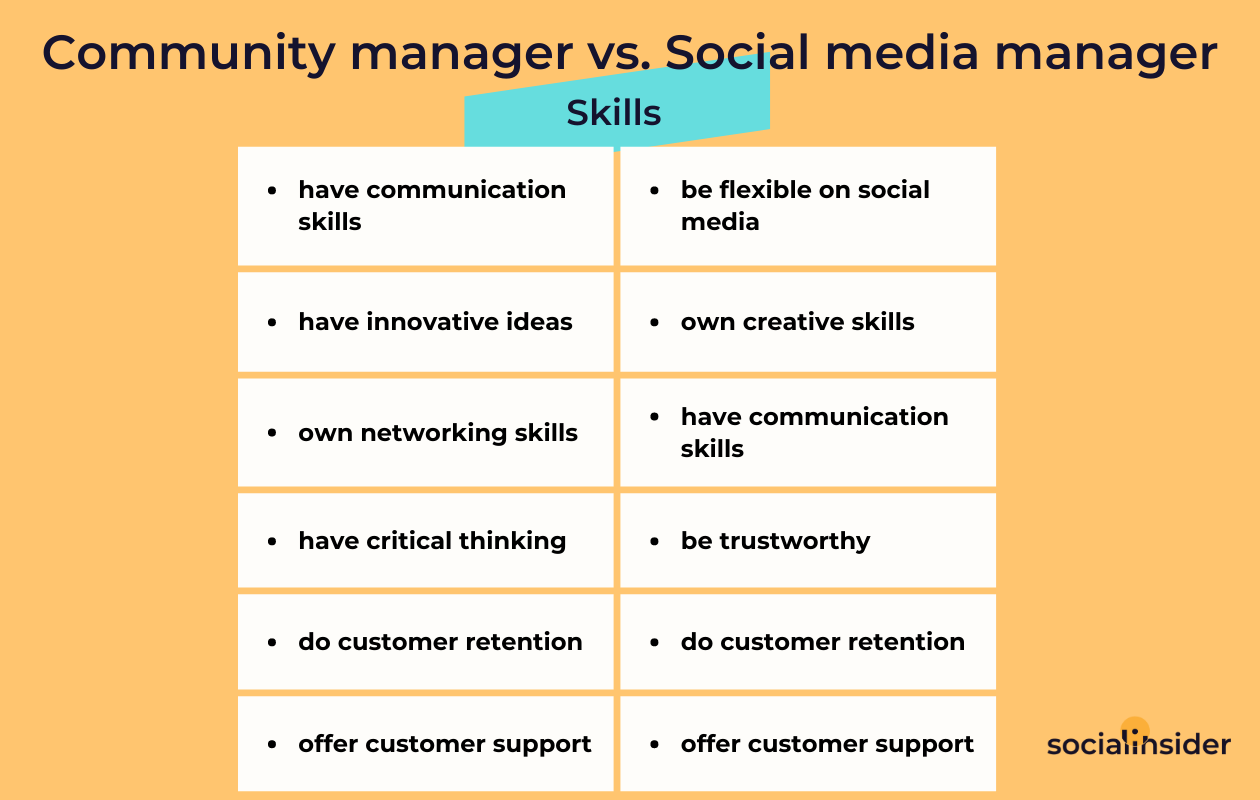 Community Manager vs. Social Media Manager | Socialinsider Community Manager vs. Social Media Manager | Socialinsider