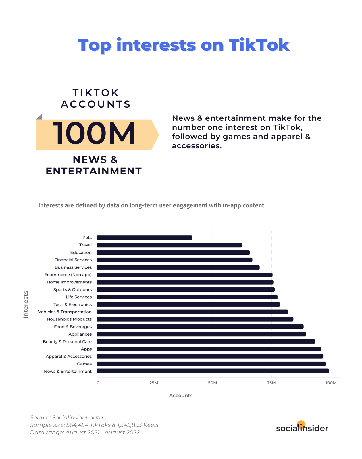 Key Tiktok Statistics You Should Know In 2023 Socialinsider