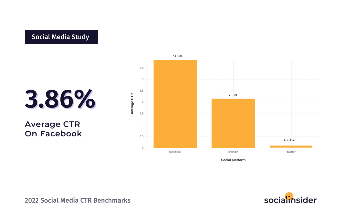 Reels vs. Stories: View Rate Evolution | Socialinsider Reels vs. Stories: View Rate Evolution | Socialinsider